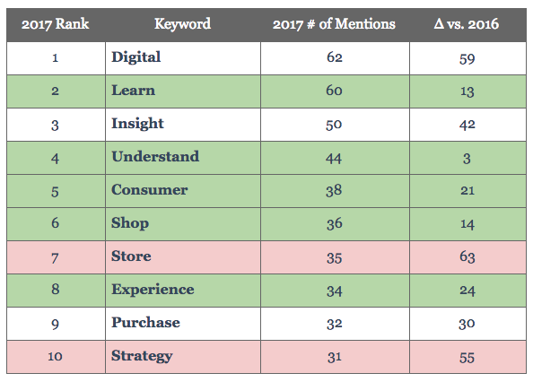 Path 2 Purchase Expo 2017: What's Trending